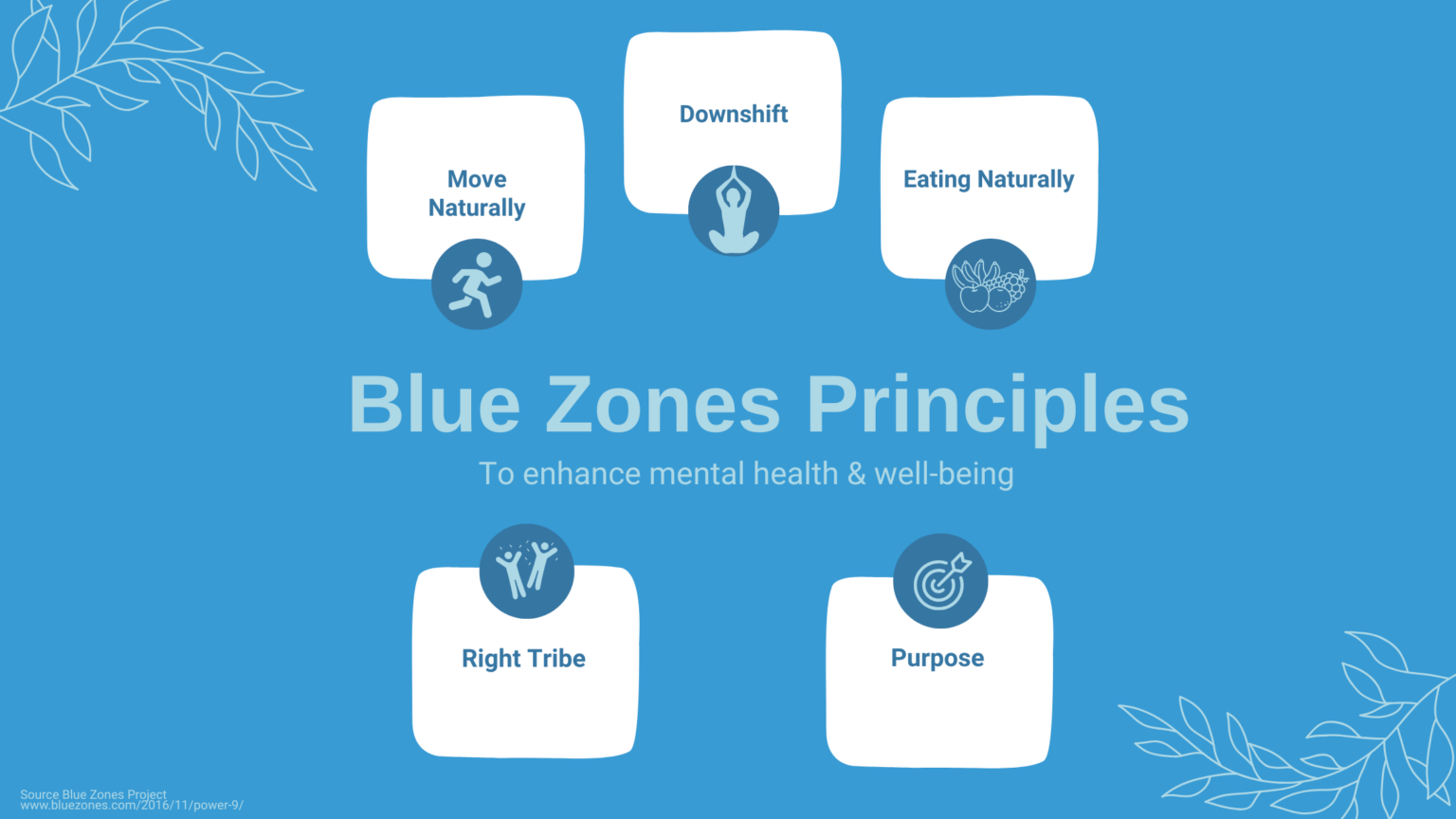 Mental Health Awareness Month: Finding Well-Being Through the Power 9